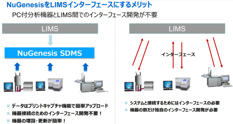 品質試験に関わるすべてのデータを一元化するWaters® NuGenesis® LMSのご紹介 日本ウォーターズ株式会社｜お知らせ｜株式会社ローラン