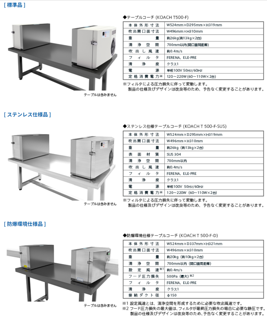 オープンクリーンシステム「KORCH」 リモート見学受付中！ ｜お知らせ｜株式会社ローラン