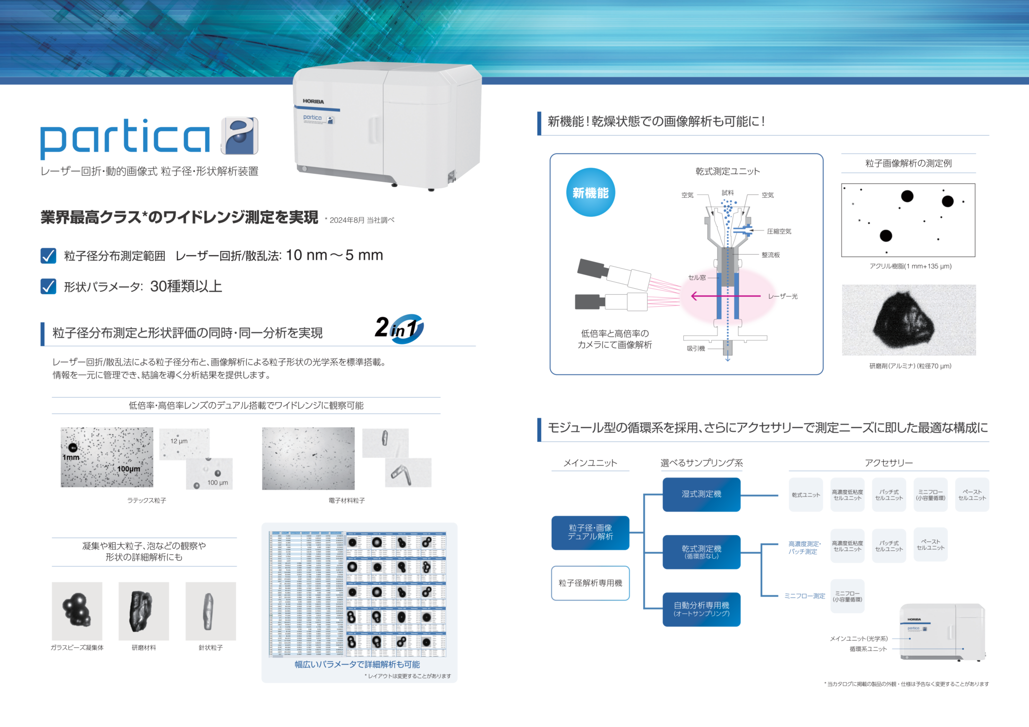 新発売 レーザー回折・動的画像式 粒子径・形状解析装置「Partica」 (株)堀場製作所｜お知らせ｜株式会社ローラン